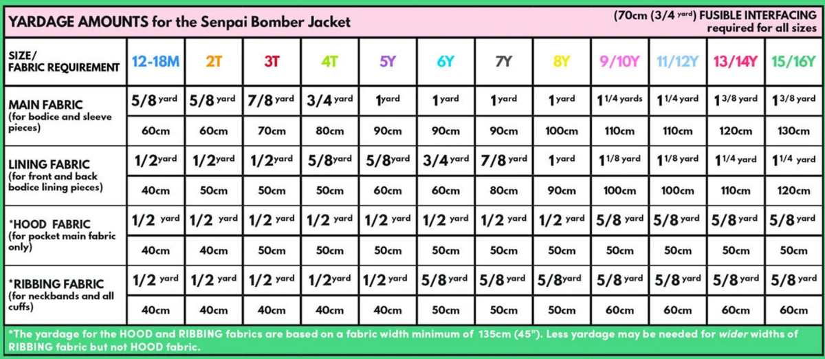 Senpai Jacket by Sew Chibi Designs | Threadloop